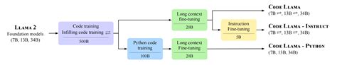 代码生成的原理解析：从codex、github copliot到codellama、codegeex codex代码生成 csdn博客