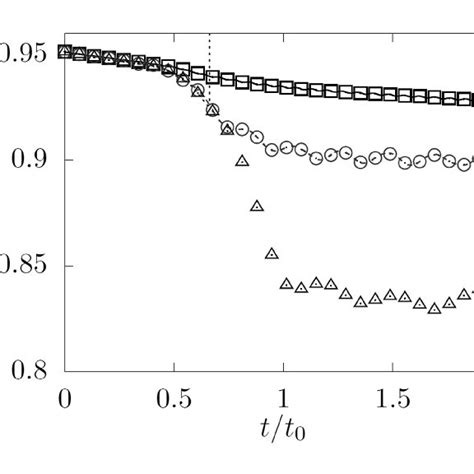 Pdf Lattice Boltzmann Modeling And Simulation Of Forced Convection Boiling On A Cylinder