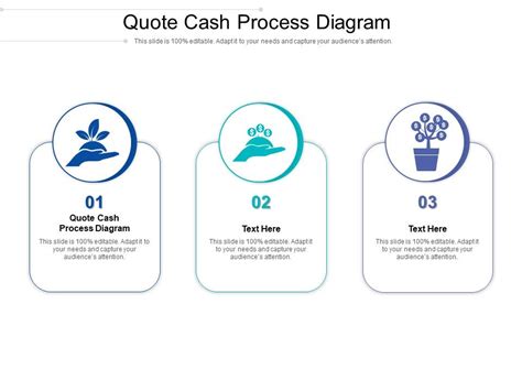 Quote Cash Process Diagram Ppt Powerpoint Presentation Infographics