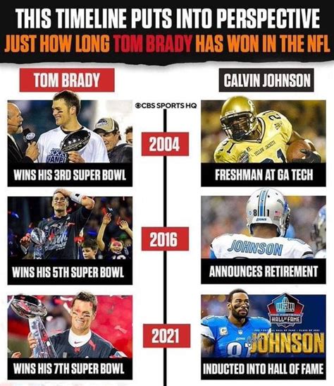 [kleiman] 6 Nfl Players Started Their Careers When Or After Tom Brady