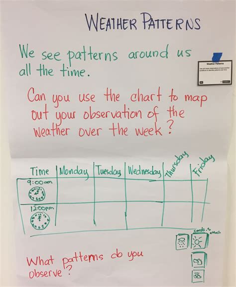 Weather Patterns The Wonder Of Science
