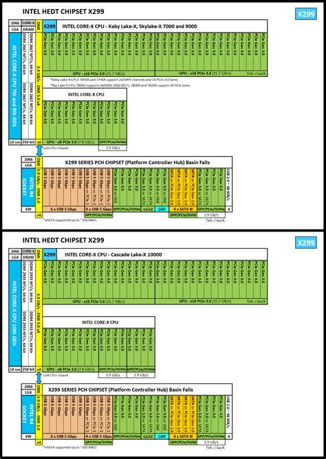 Intel Core i9-9820X Specs | TechPowerUp CPU Database