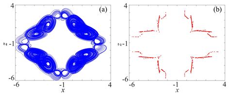 Entropy Free Full Text Complex Chaotic Attractor Via Fractal