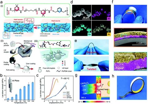 Sichuan University Hierarchical Hydrogen Bonded Polyurethane For High Surface Adhesion To
