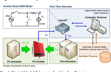 figure 1 from towards an islanding detection method using a digital