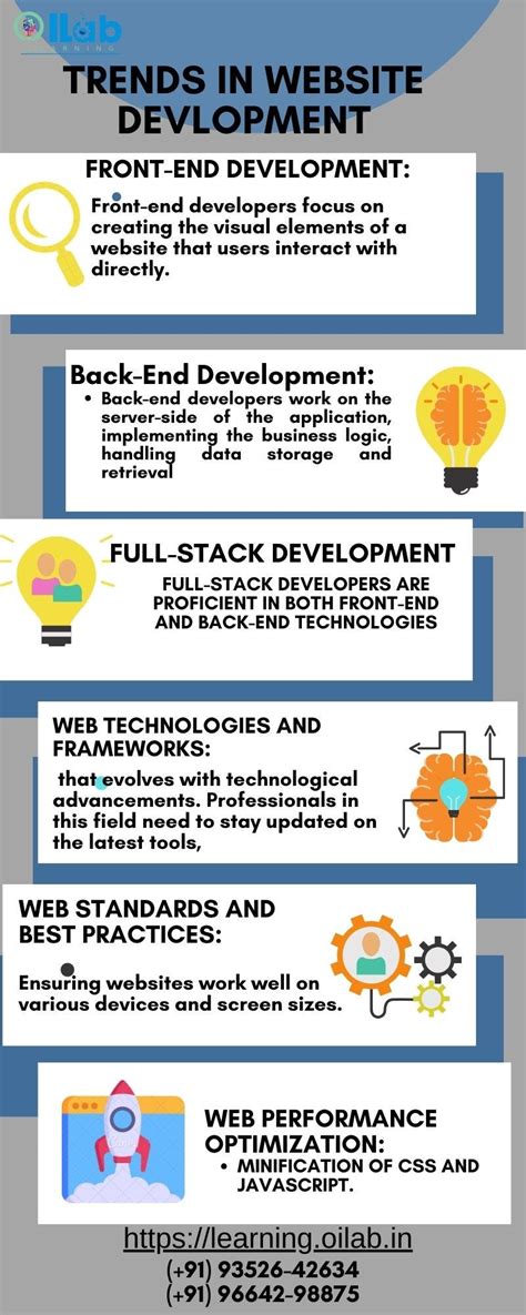 Mastering Java Scope In Emerging Technologies By Oilablearning Medium