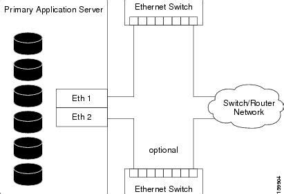 High Availability Installation Guide For Cisco Security Manager System Requirements
