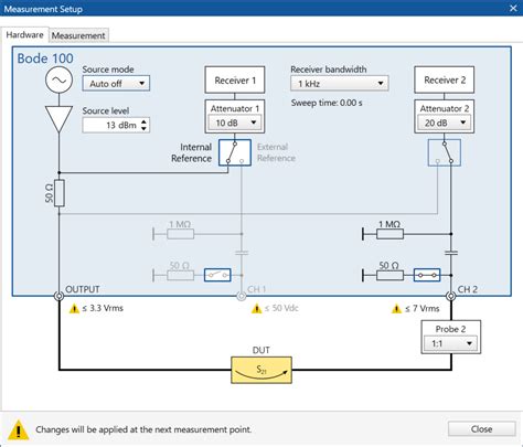Bode Analyzer Suite Bode 100 And Bode 500 Omicron Lab