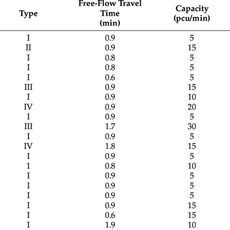 Standard Normal Distribution Chart In Scenario 6 Download Scientific Diagram