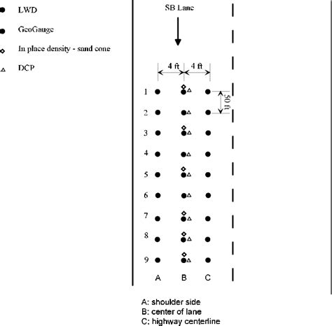 Shows The Variation Of The Relative Compaction And Field Moisture Download Scientific Diagram