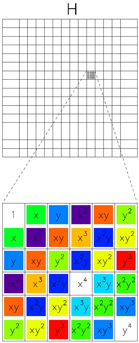 Top The full least squares matrix H divided up into N κ Download Scientific Diagram