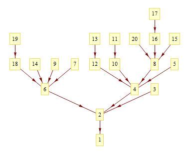 Graphics TreePlot With Centered Vertexes Mathematica Stack Exchange