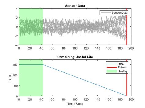 序列到序列回归使用深度学习 Matlab和simulink 卡塔尔世界杯8强比赛直播