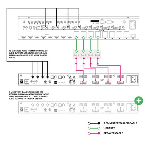 Mhub Pro 2 0 And Mzma Stack Hdanywhere Hda Worldwide Support Site