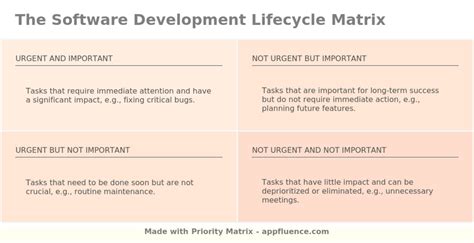 Software Development Lifecycle Matrix Free Download