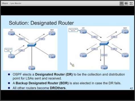 CCNP OSPF Part YouTube