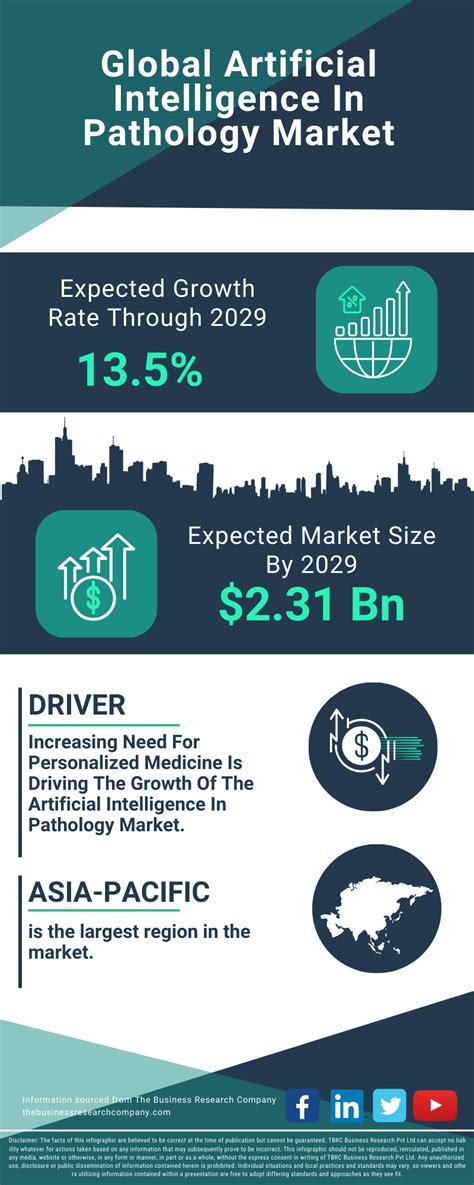 Ai In Pathology Market 2025 Size Share And Market Trends 2034