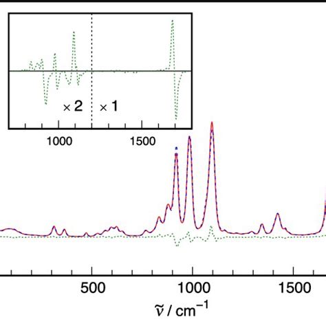 Solubility Of Nicotinamide In Pure Methanol And Water Estimated By This Download Scientific