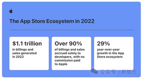 Gpt Store下周赶场，openai应用大爆发箭在弦上！最全gpt Builder使用指南来了 文心aigc