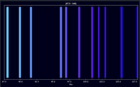 Python Whitespace Allocation In Between A Given Range Stack Overflow