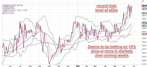 What Is The Skew Index And Is It Relevant Explosive Options