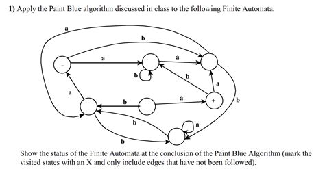 Solved Draw Solution On Paper With Pen Or Pencil Please Chegg
