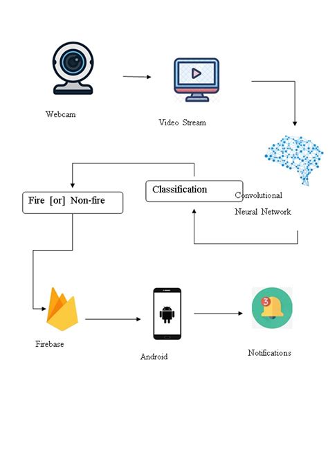 Best Python Projects For Final Year Students Final Year Projects