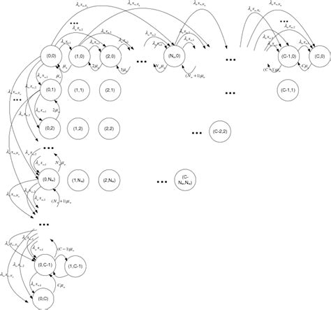Figure 1 From Queueing Analysis Of Ofdm Subcarrier Allocation In