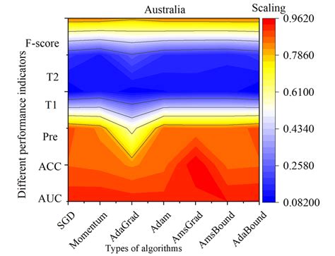 A Performance Of Brnn Under Different Optimization Algorithms Download Scientific Diagram