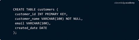 Create Table Sql Syntax Examples And Tips
