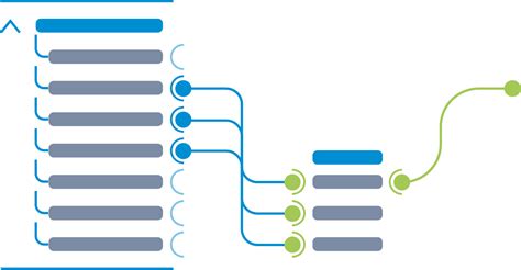 Itential Demo Series Data Transformation