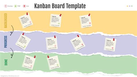 Priority Based Project Flow Kanban Template Wordlayouts