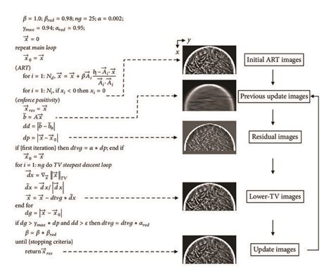 The Adaptive Steepest Descent Projection Onto The Convex Sets Algorithm