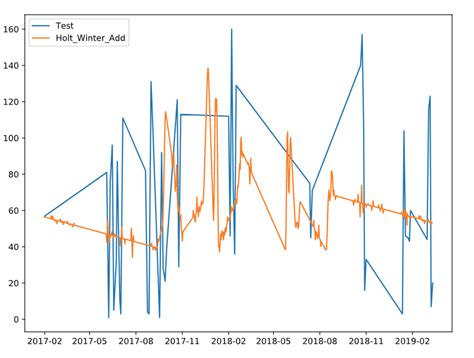 2019 Cricket World Cup Data Wrangling With Pyspark And Python