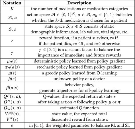 table 1 from supervised reinforcement learning with recurrent neural