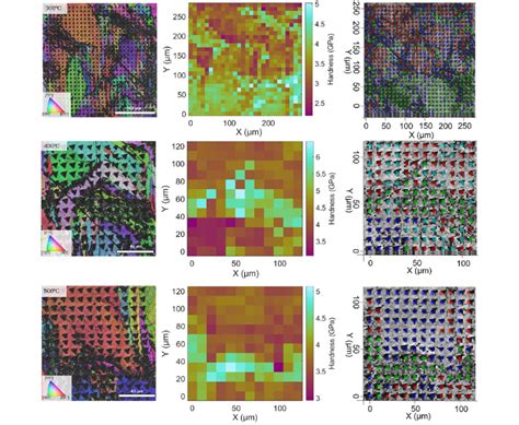post indent ebsd ipf map and inset color key spatial hardness map