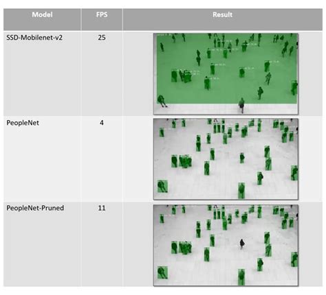 Abdellatif Belmady On Linkedin Nvidia Nvidia Ai Computer People