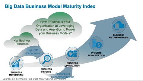 How The Economics Of Data Science Is Creating New Sources Of Value