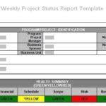 Executive Summary Project Status Report Template 3 TEMPLATES EXAMPLE TEMPLATES EXAMPLE