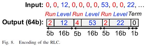 [read Paper] Eyeriss An Energy Efficient Reconfigurable Accelerator For Deep Convolutional
