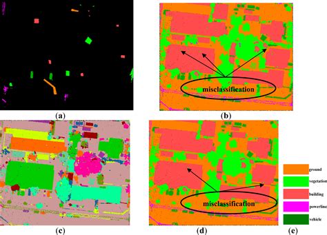 Svm Based Classification Of Segmented Airborne Lidar Point Clouds In Urban Areas