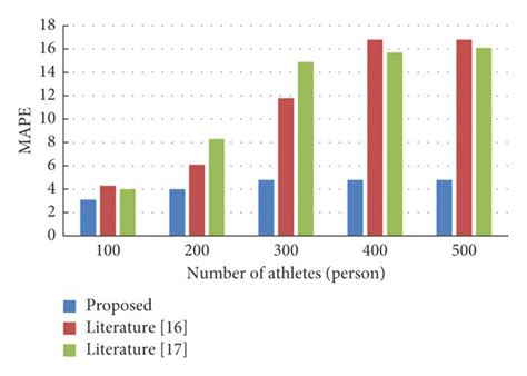 Comparison Of The Error Evaluation Indexes Of The Three Methods