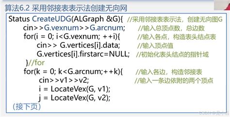 图的存储结构 Csdn博客 图的存储结构 Csdn博客