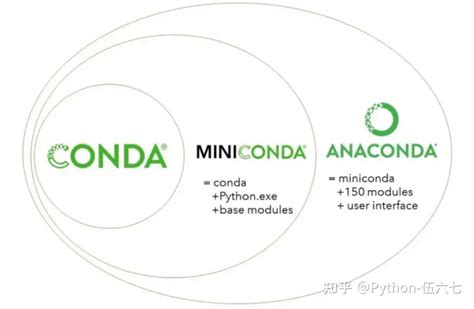 Python包管理神器miniconda：轻松上手指南 知乎
