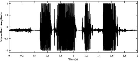 Corrupted Data Segment Of Seconds Duration Sensor Output Limited By Download Scientific