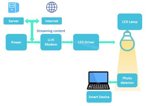 Linux如何监控文件变化用linux监控文件变化 不念博客