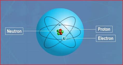 Bss Science Parts Of An Atom