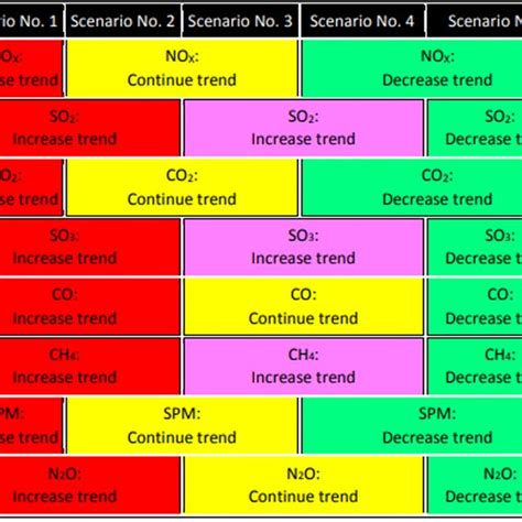 Scheme Of The Industrial Sector In Terms Of Pollutants Download