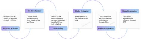 Elevating The Developer Experience On Windows With New Ai Tools And Productivity Tools Windows