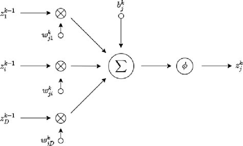 Figure 21 From Generating Geospatial Trip Data Using Deep Neural